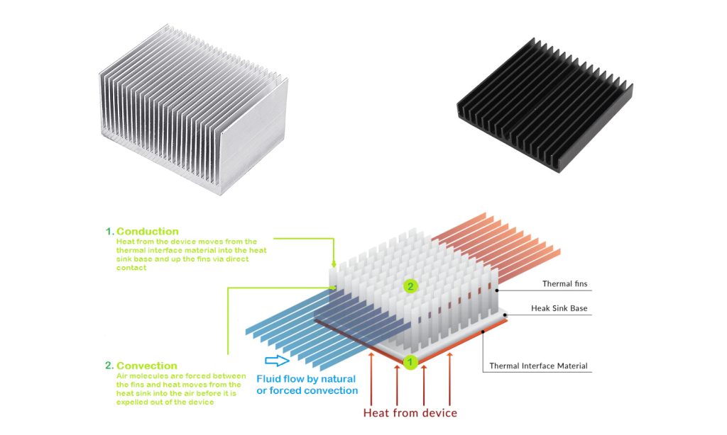 What is a Heat Sink? Beginner's Guide
